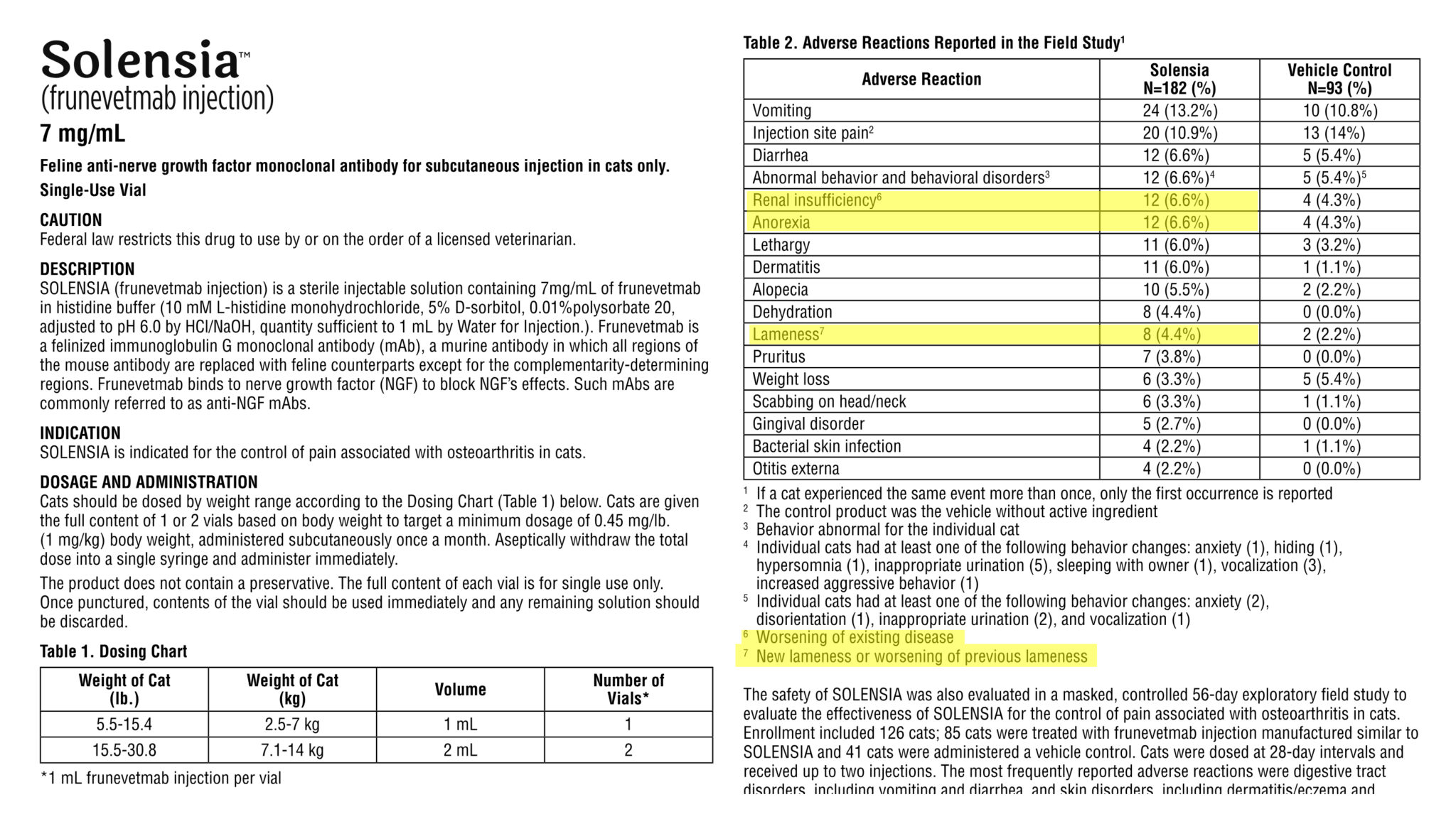Remembering Rocky and Coco - vpets